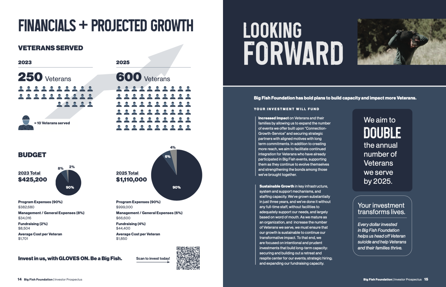 Transparency - The Big Fish Foundation